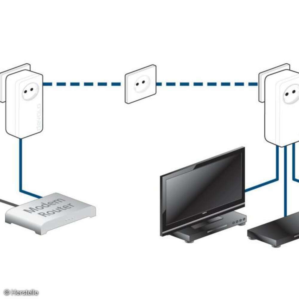 Powerline mit Access Point einrichten - connect-living