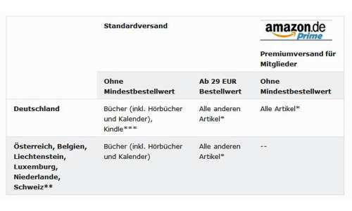 Amazon Versandkosten sparen: Tipps für Gratis-Versand - connect-living
