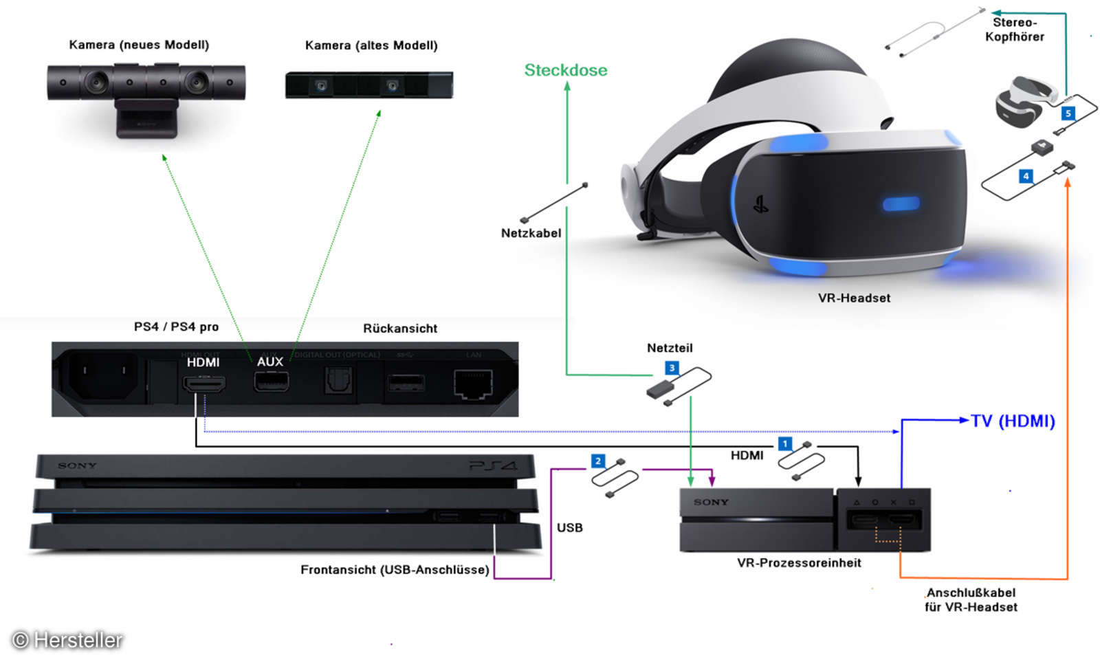 Playstation VR2 im Test: Lohnt sich die VR-Brille? - connect-living