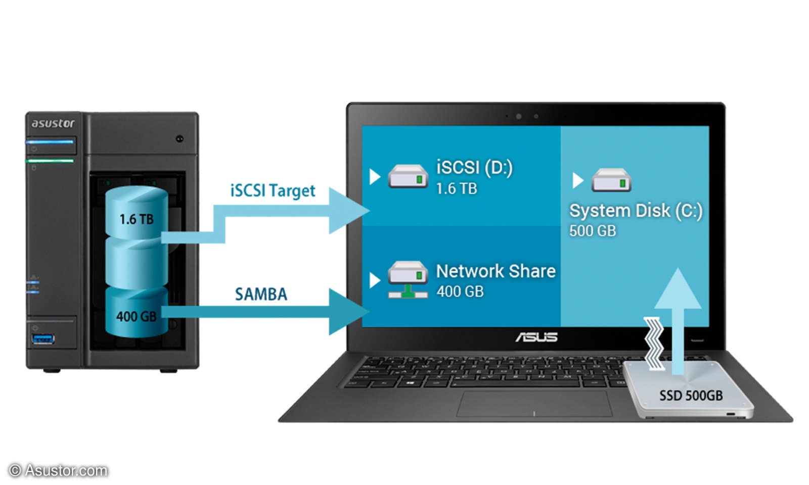 NAS: iSCSI einrichten - Netzwerkfestplatte am PC einbinden - connect-living