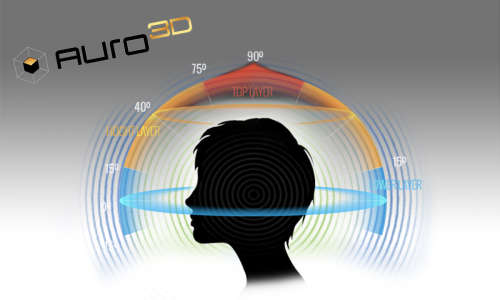 Auro 3D: Was ist das? - Das kann der Dolby-Atmos-Konkurrent - connect ...