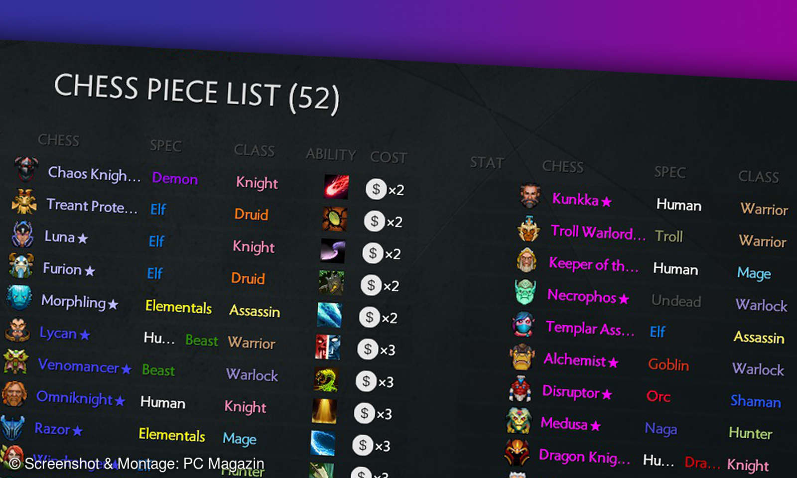 Dota Auto Chess: Alle Combos für Klassen und Rassen [Liste] - connect ...