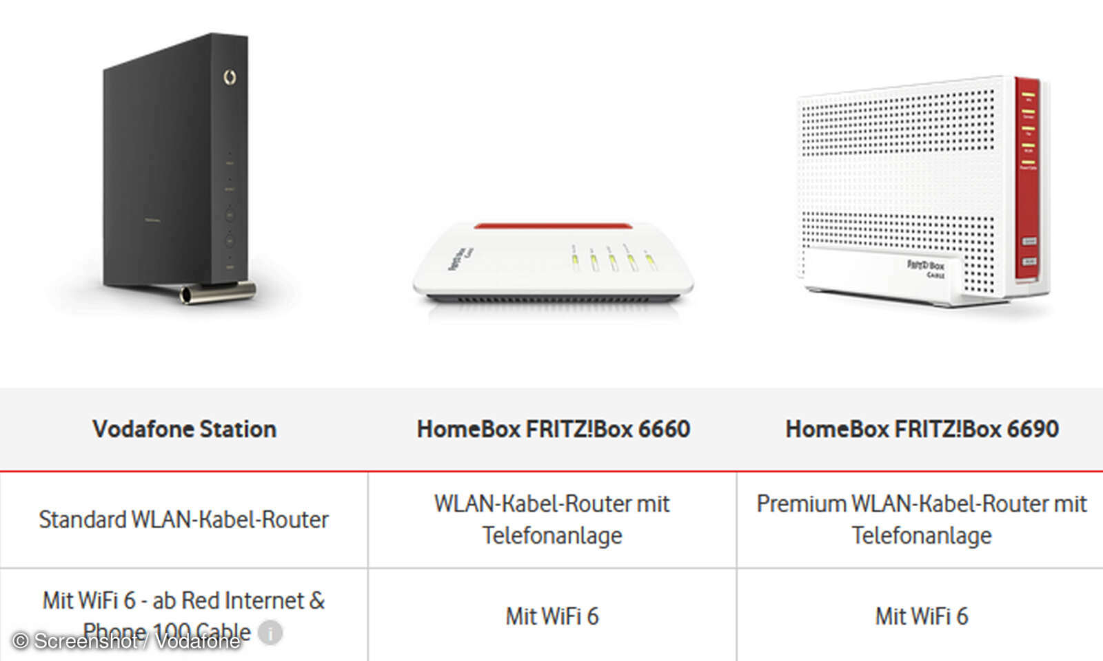 Vodafone Kabel: Fritzbox 6690 Cable als Homebox verfügbar - connect-living