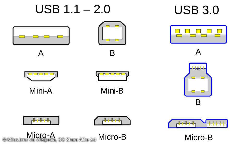 USB 1 bis 4 - Alle Anschlüsse und Specs - connect-living
