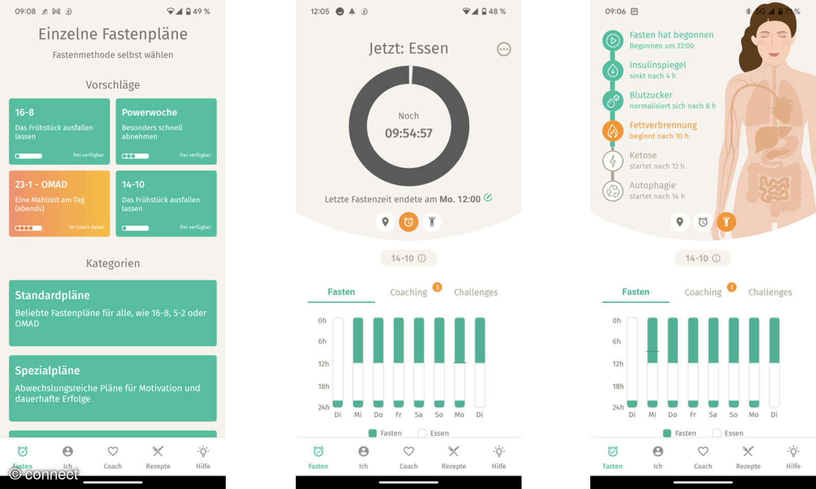 Fünf Apps fürs Intervallfasten im Test: Welche lohnen sich? - connect ...
