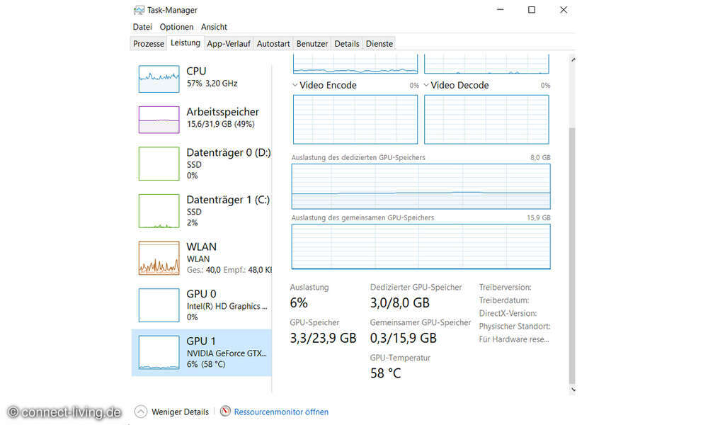 Die richtige Grafikkarte: Was müssen Sie beachten? - connect-living
