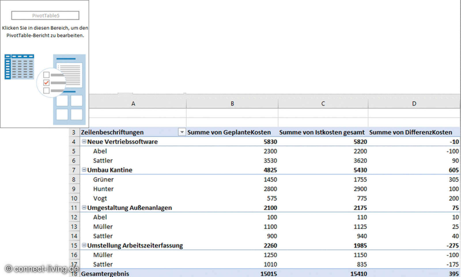MS Excel: Arbeiten mit Pivot-Tabellen - so geht's - connect-living