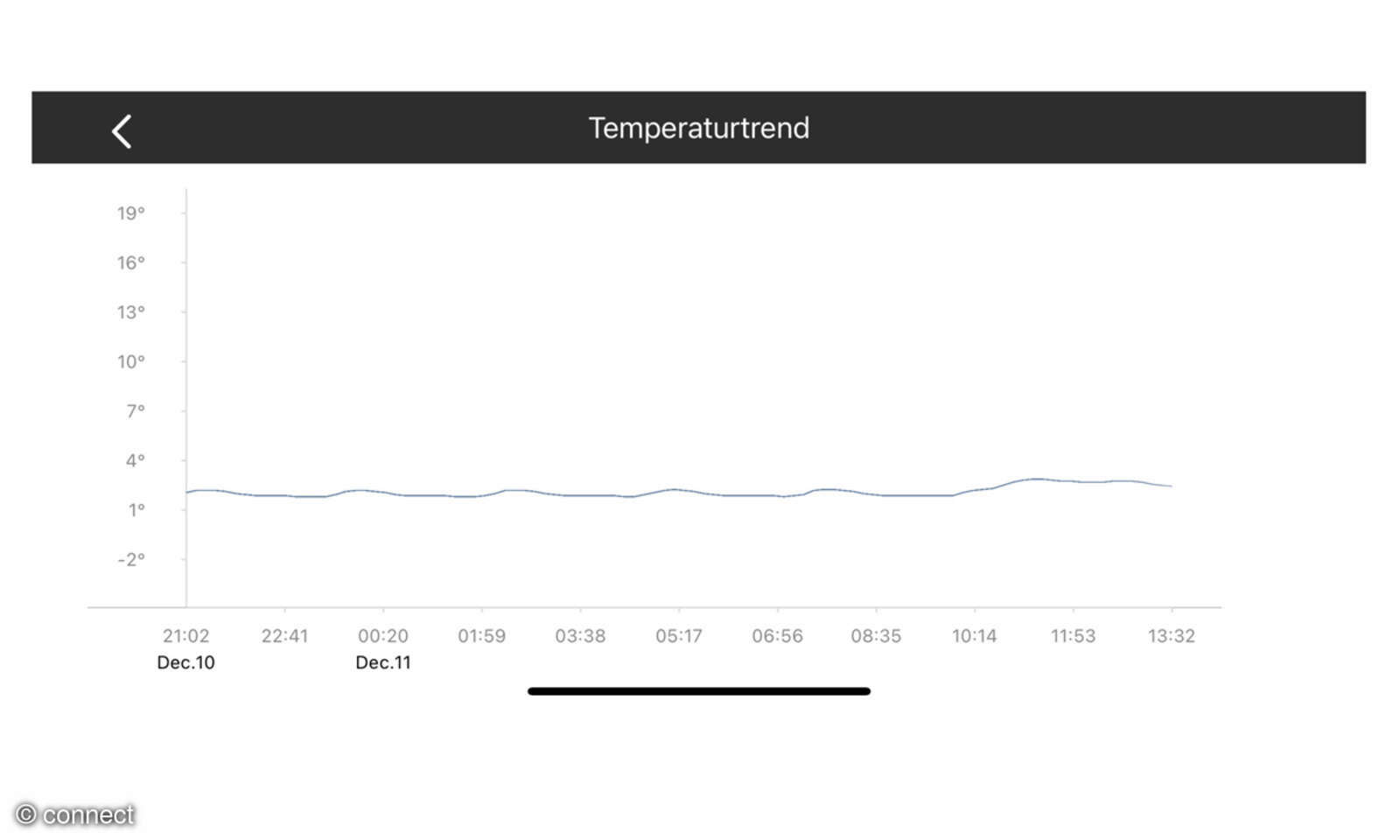 Koenic KFK 621 C NF IN im Test - connect-living