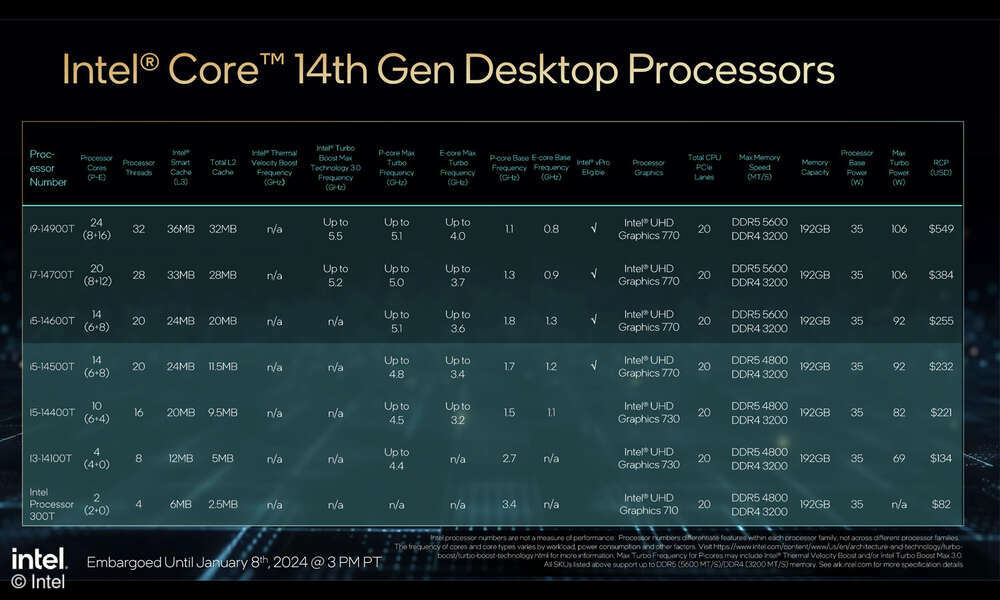 Windows 11: Liste unterstützter CPUs von Intel und AMD - connect-living