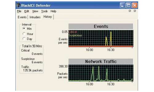Firewall: BlackICE Defender 2.9 car - connect-living