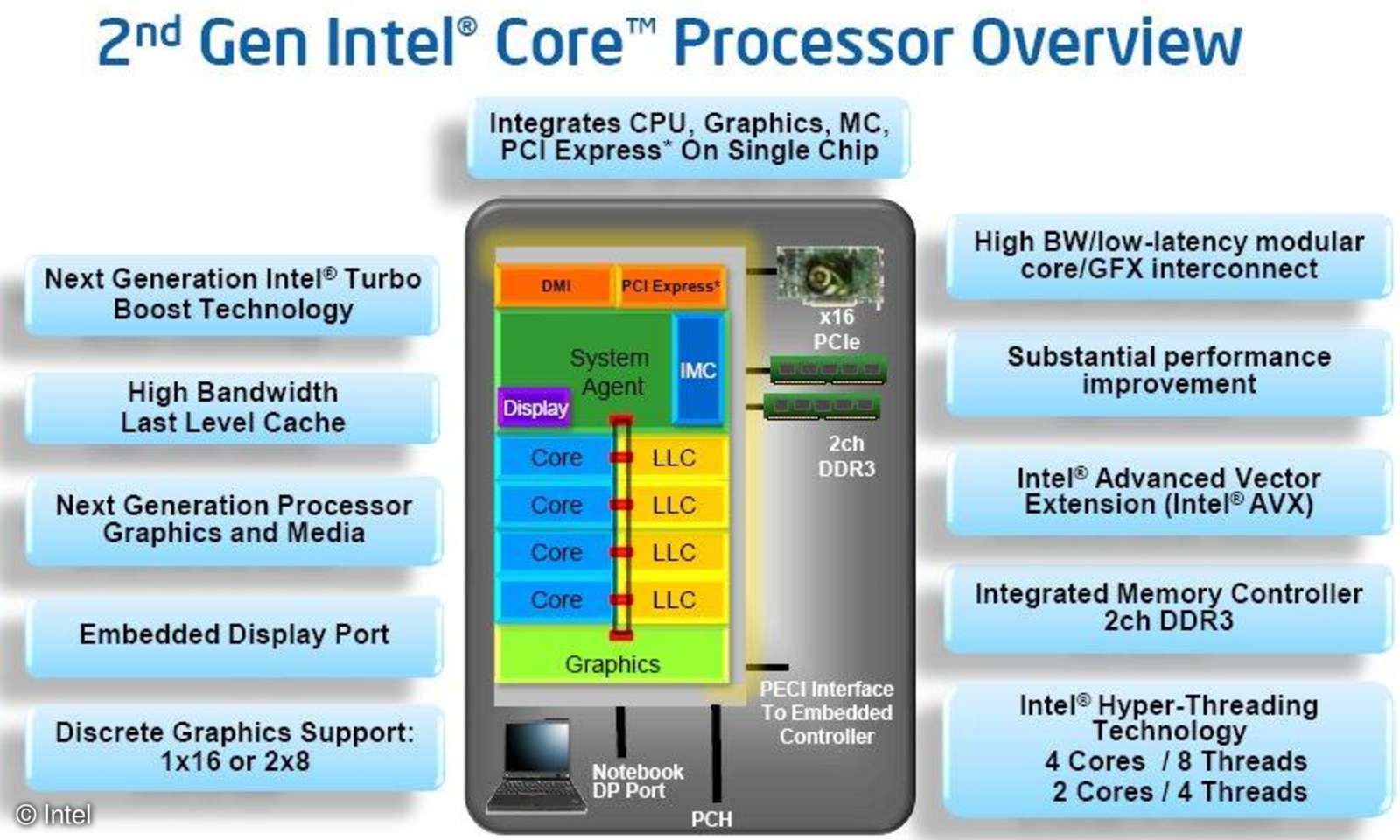 CES: Intels nächste Generation - connect-living