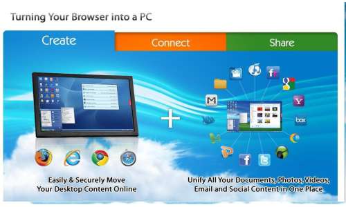 ZeroPC - ein Desktop fürs Cloud-Computing - connect-living