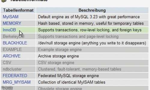 Tabellenarten für MySQL - connect-living