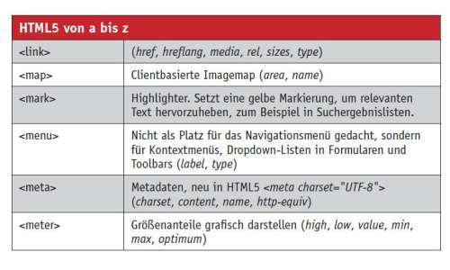 HTML5: Quick Reference Guide - connect-living