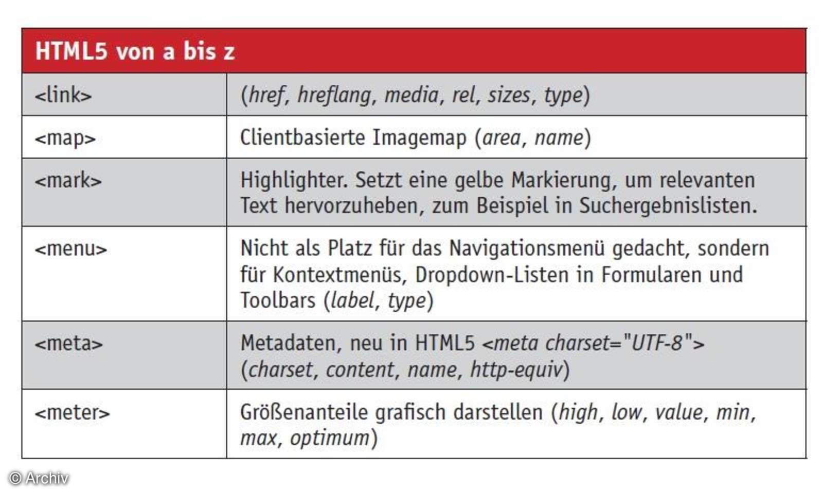 HTML5: Quick Reference Guide - connect-living