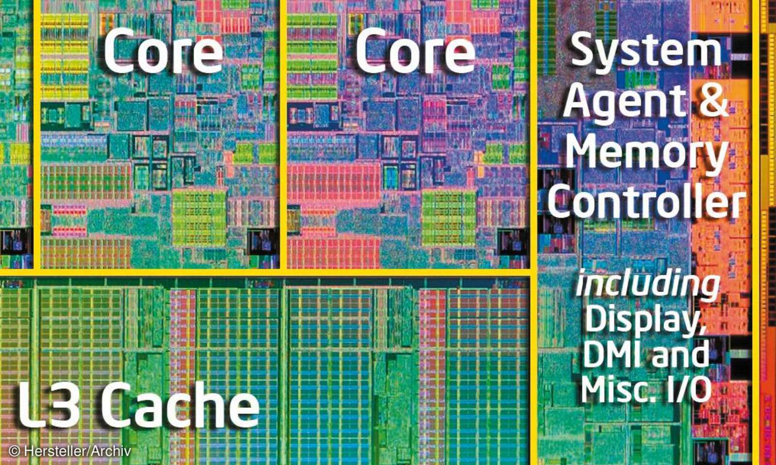 Sandy Bridge und Ivy Bridge: Architektur der Intel-CPUs erklärt ...