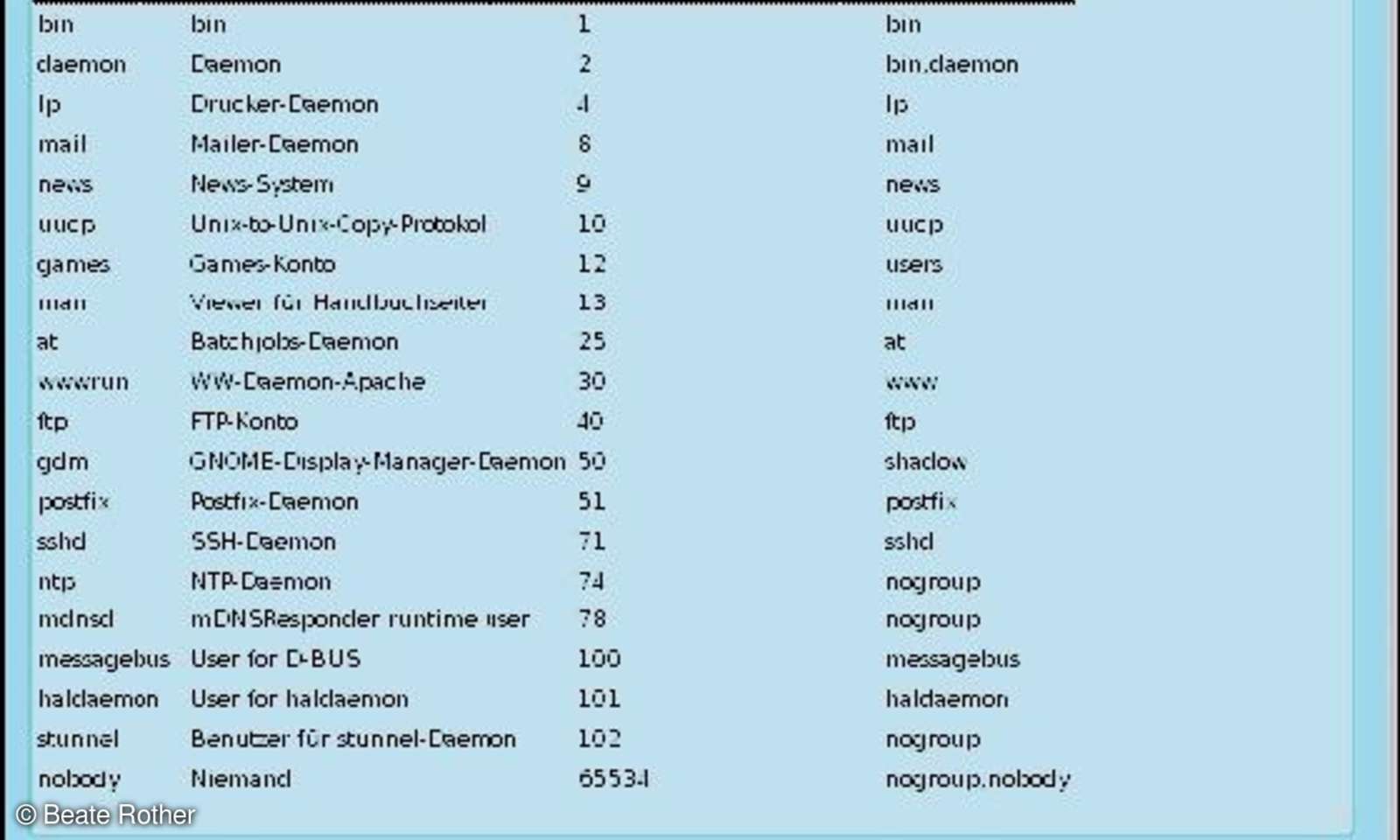 Rechteverwaltung unter Linux - connect-living