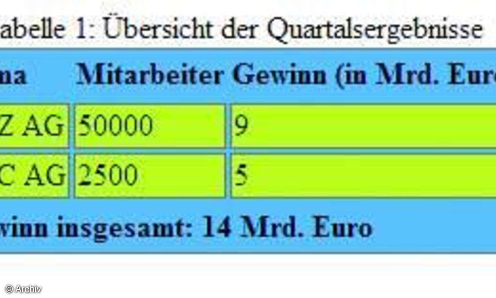 Workshop: Komplexe Tabellen mit CSS gestalten - connect-living