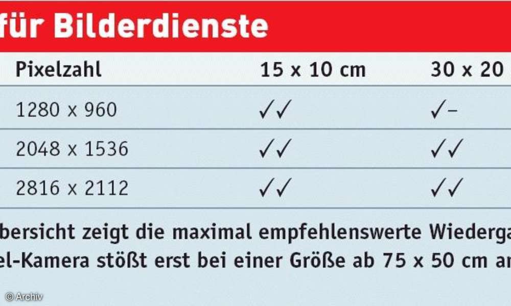 Teil 5: Fotoformate und Dateigrößen - connect-living