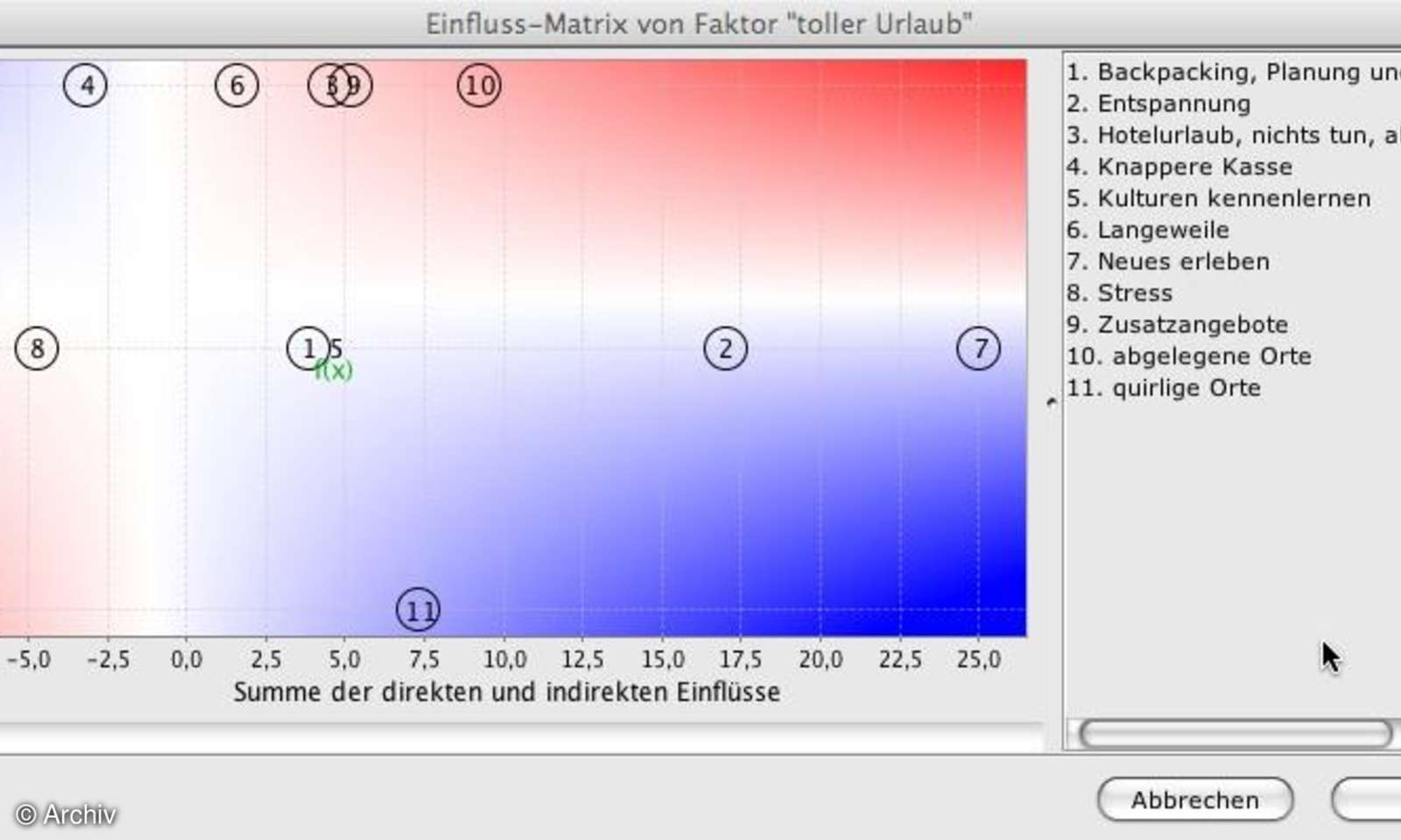 Teil 2: Mindmapping: Mit "modeln" nach oben - connect-living