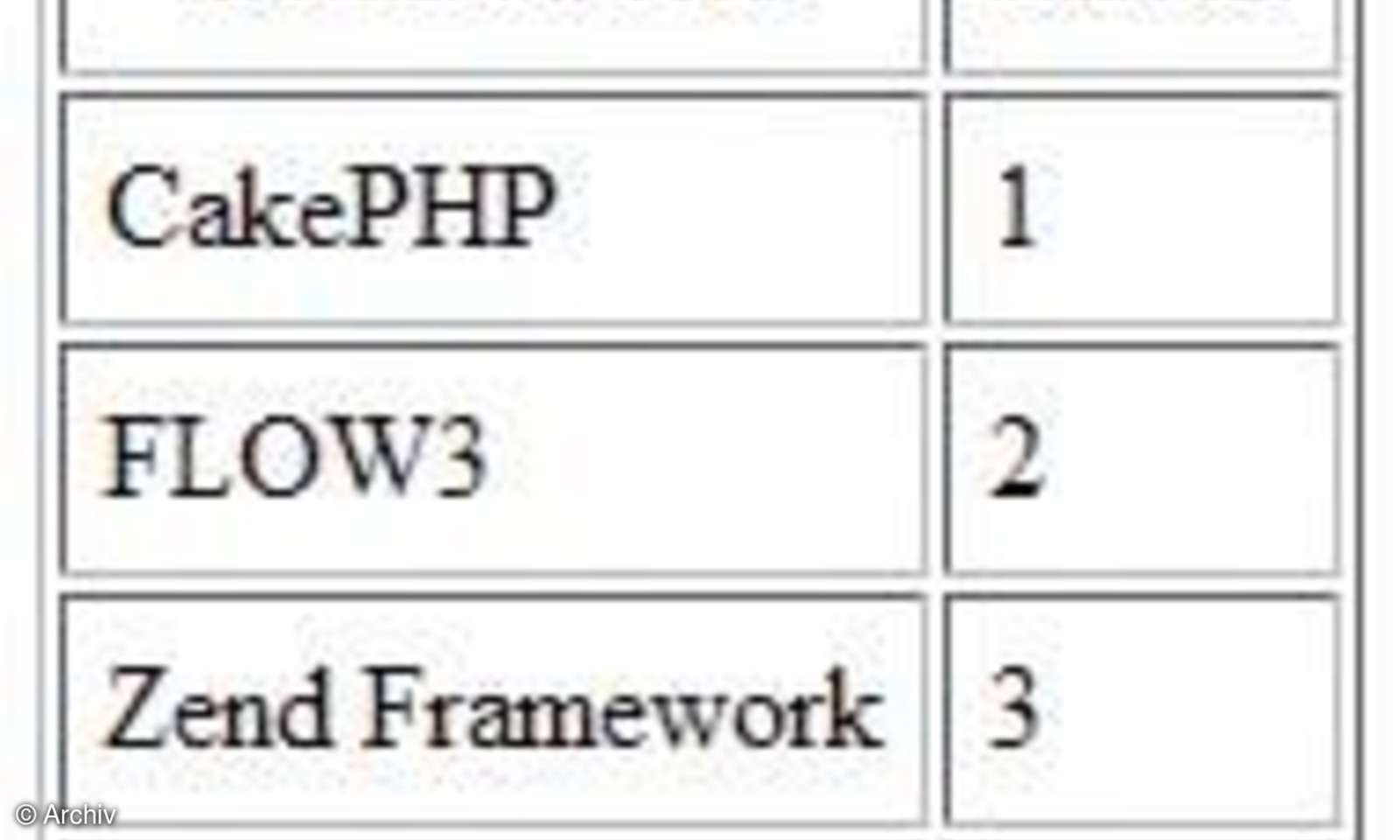 Teil 5: PHP-Frameworks Teil VIII - Zend Framework - connect-living